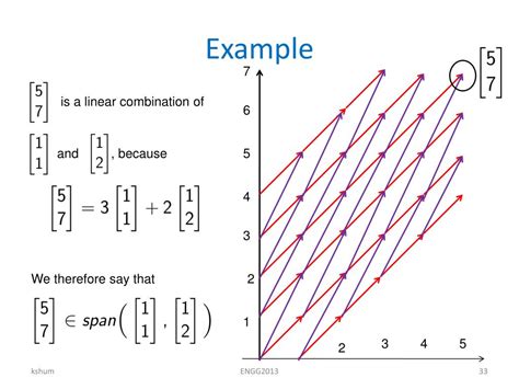 Ppt Engg2013 Unit 5 Linear Combination And Linear Independence