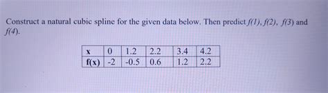 Solved Construct A Natural Cubic Spline For The Given Data Chegg