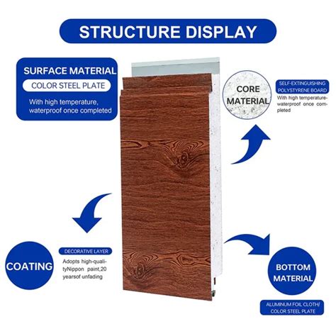 Fire Rated Insulation Iso Panel Polystyrene Eps Sandwich Panel Wall