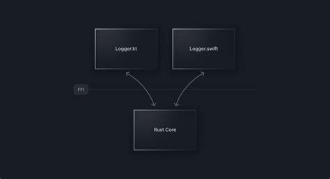 capture sdk under the hood our approach to efficiency through dynamic