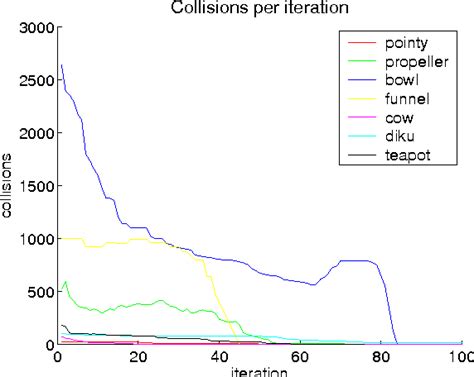 Figure 16 From The Adaptive Thin Shell Tetrahedral Mesh Semantic Scholar