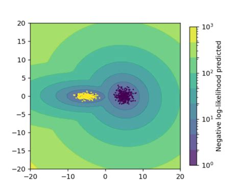 [scikit learn] 12 gaussianmixtureモデルによるクラスタリング サボテンパイソン