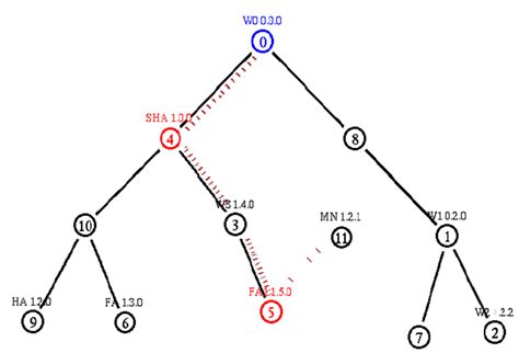 Traffic Data Flow Path For The Proposed Technique Download Scientific Diagram