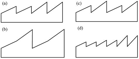 Progress In The Preparation And Characterization Of Convex Blazed