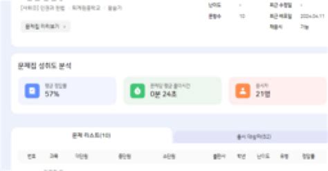 에듀플러스 에듀테크스쿨발언대 하이러닝으로 단원평가 손쉽게 마무리하기 에듀플러스 에듀테크스쿨발언대 하이러닝으로 단원평가 손쉽게 마무리하기