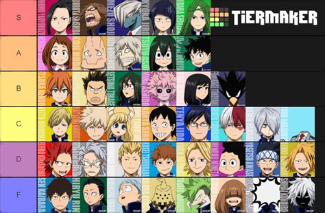 Class 1a And 1b Ranked But Purely On Their Search And Rescue Abilities R Bokunoheroacademia