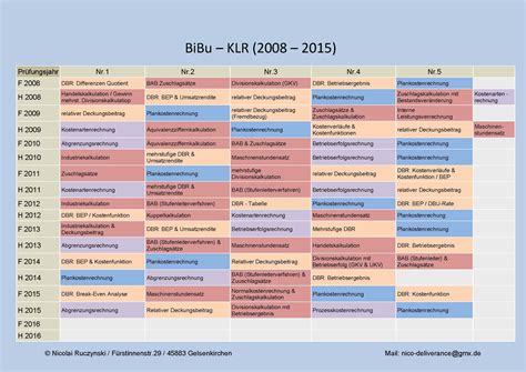 Bibu Klr Kostenrechnung123