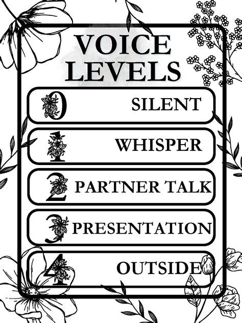 Voice Level Chart By Mommy And Teacher Bri Tpt
