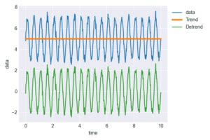 SciPy scipy signal detrendでデータのトレンド除去 サボテンパイソン
