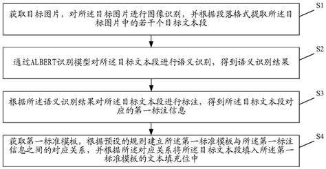 Data Extraction Method And Device Based On Image Recognition Equipment