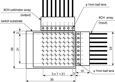 The Relative Position And Alignment Between Optical Fibers Microlenses