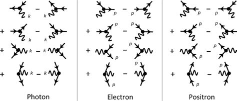 Diagrammatic Photon Electron And Positron Collision Terms Labeled Are