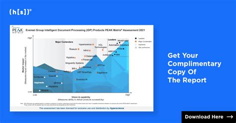 Just Released Everest Group Idp Peak Matrix® Analyst Report A