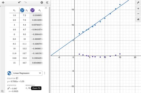 Multiple Regression Equation With 3 Variables Calculator