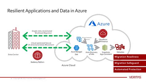 accelerating digital transformation with better data management ppt