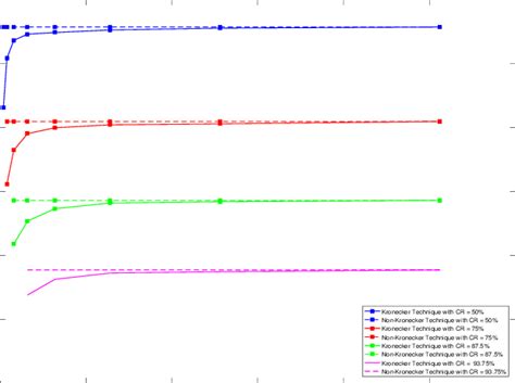 Signal Quality Comparison Between Segmentation Based Parallel Cs And
