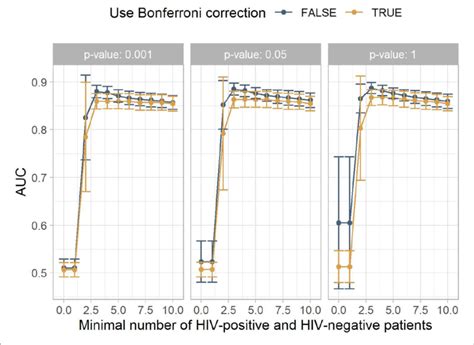 The Mean Area Under The Receiver Operating Characteristic Curve Auc