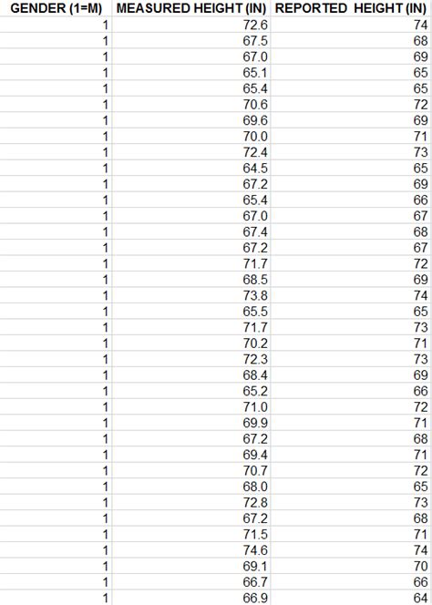 use data set “measured and reported in appendix to address quizlet