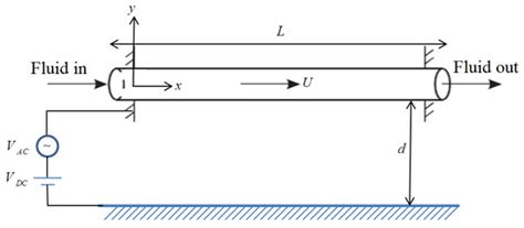 Mathematics Special Issue Numerical And Computational Methods In
