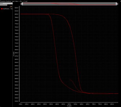Cmos Comparator With Internal Positive Feedback R Chipdesign