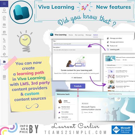 🔰 Microsoft Viva Learning infographic 💚 How to order training course into a learning path