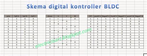 Wahyu Arief Budiman Arduino Bldc Controller Membuat Bldc Kontroller