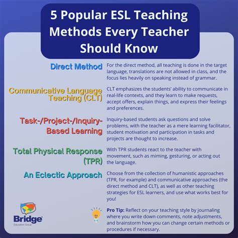 Teaching Materials And The Roles Of Eflesl Teachers Practice And