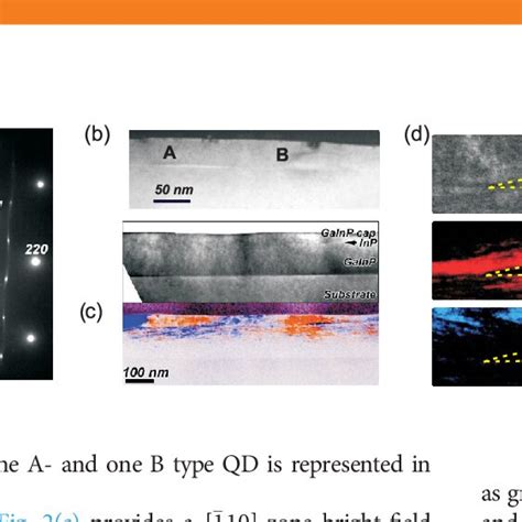 ½ 110 Pole Electron Diffraction Pattern Of Sample R1 A 002 Download Scientific Diagram ½ 110 Pole Electron Diffraction Pattern Of Sample R1 A 002 Download Scientific Diagram