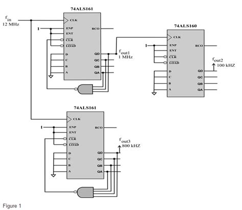 Solved Design A Frequency Divider Circuit That Will Produce The