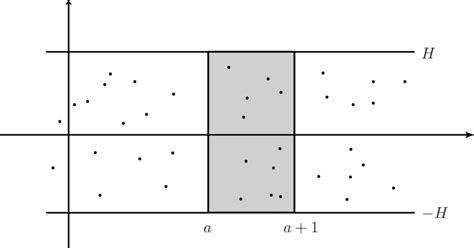 1 There Are At Most N Zeros In Each Such Rectangle Taking Their Download Scientific Diagram