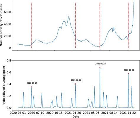 Figure 1 From Understanding The Spatiotemporal Heterogeneities In The