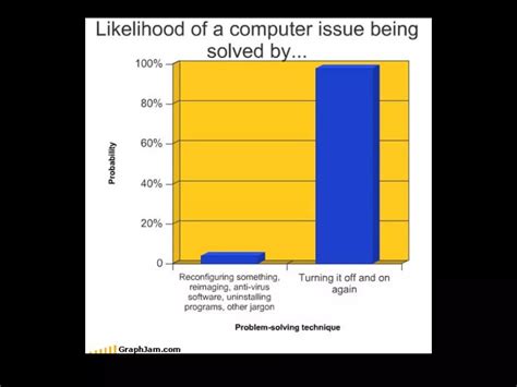 Life Explained By Graphs Key