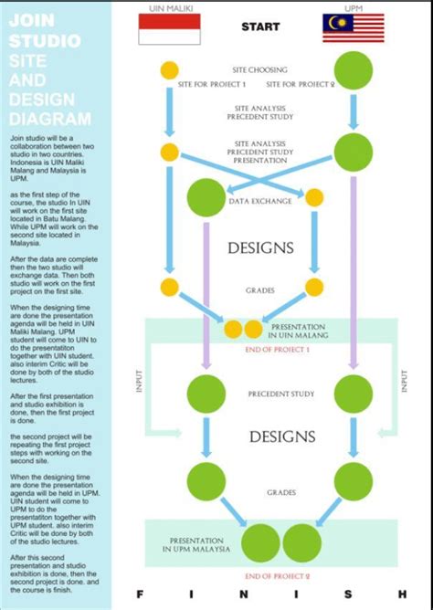 Flow Chart Of The Overall Join Studio Download Scientific Diagram