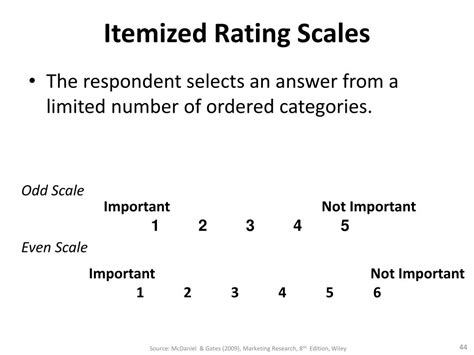 Ppt Social Media Marketing Research 社會媒體行銷研究 Powerpoint Presentation