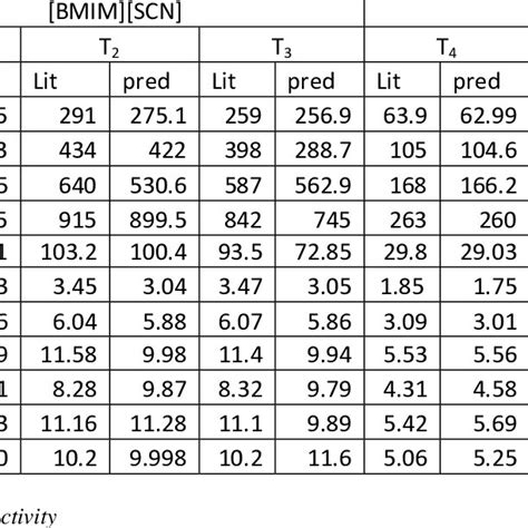 Asphaltene Model Compound Download Scientific Diagram