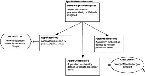 Systematic Error Mitigation Argument Download Scientific Diagram Systematic Error Mitigation Argument Download Scientific Diagram