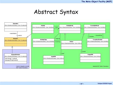 Ppt The Meta Object Facility Mof Powerpoint Presentation Free Download Id 9696259