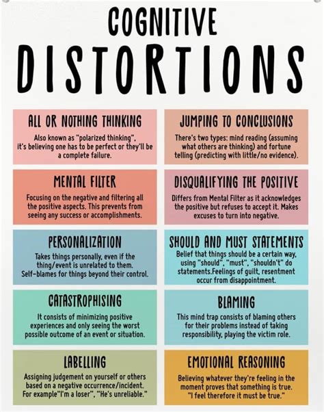 Pin By Kara Ashworth On 🥸 Therapy Cognitive Distortions Social