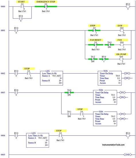 Plc Programming Examples On Industrial Automation