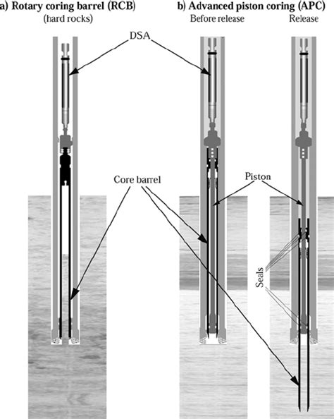 Configuration Of The Dsacore Barrel Assembly During A Rotary Coring