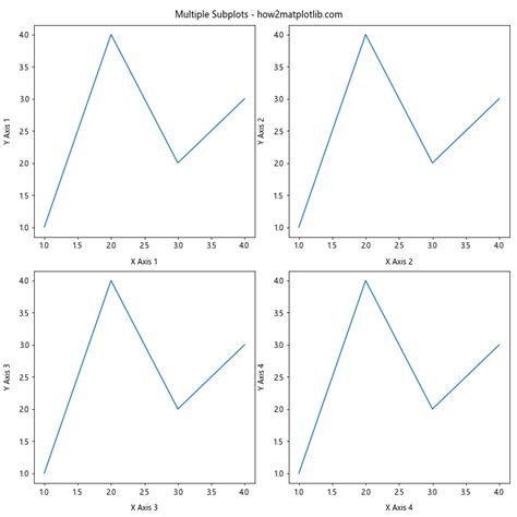Matplotlib中使用set label coords 函数精确控制轴标签位置 极客教程