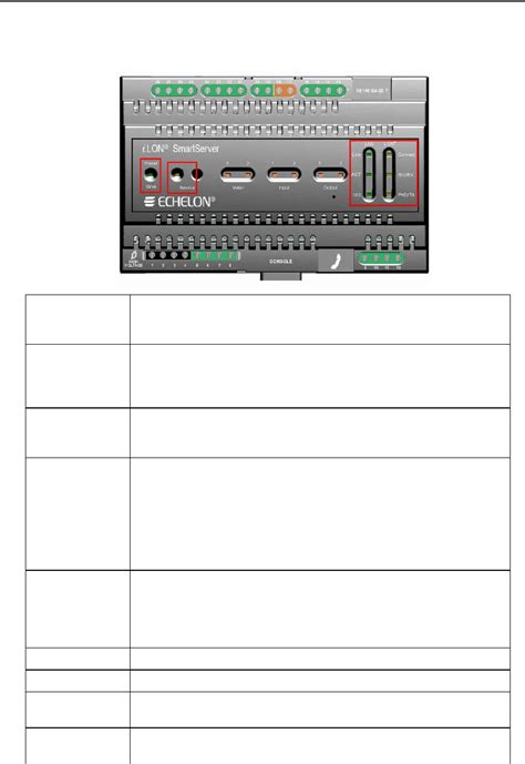 Ilon® Smartserver 20 Guide Datasheet By Echelon Corporation Digi