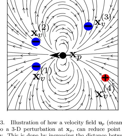 Mean Point Vortex Energy E Of Nv 32 Vortices Versus β Computed Using