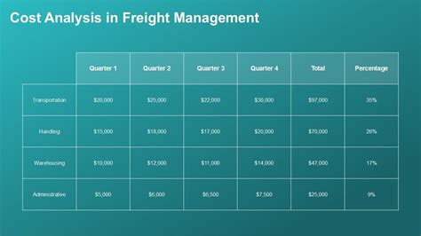 Versatile Logistics Ppt Template For Efficient Freight Management