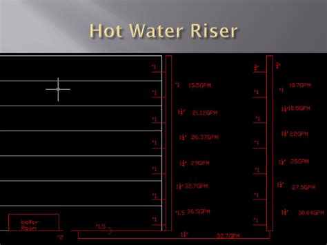 Risers Hot Water At Georgia Ramsey Blog