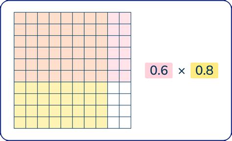 Multiplication Worksheets For Effective Math Practice