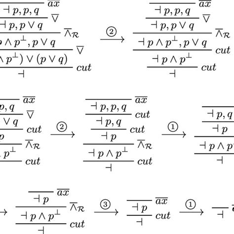An Application Of The Cut Elimination Algorithm Download Scientific