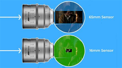 The Crop Factor Myth Explained — In Depth Cine