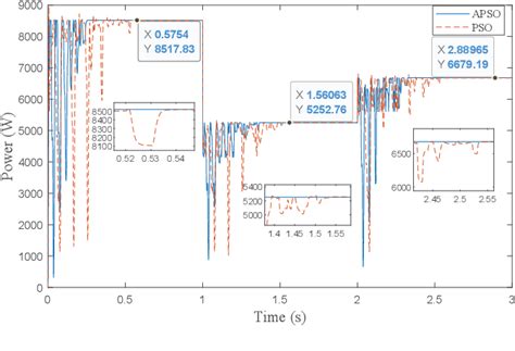Figure 12 From Maximum Power Point Tracking Algorithm Based On Adaptive Particle Swarm