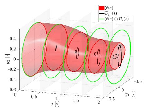 Backward Reachable Sets Of A 2 State Ltv System ˙ Z 1 T 2 Costw Download Scientific